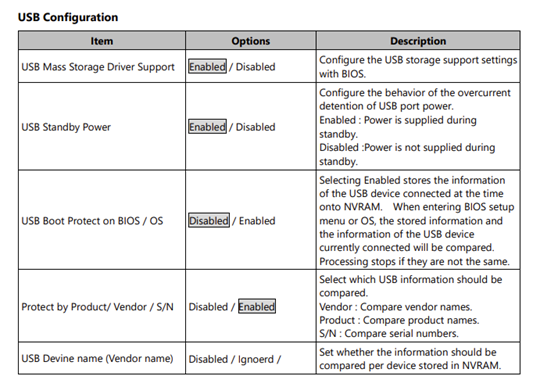 Hardware and Cybersecurity: The First Step to Peace of Mind